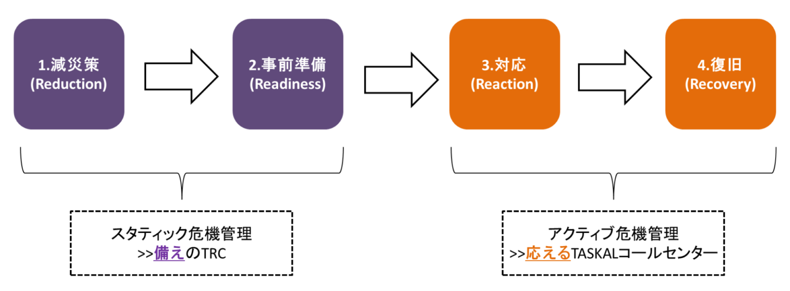 TASKAL危機管理研究所 (TRC) とは | TASKAL危機管理研究所（TRC）